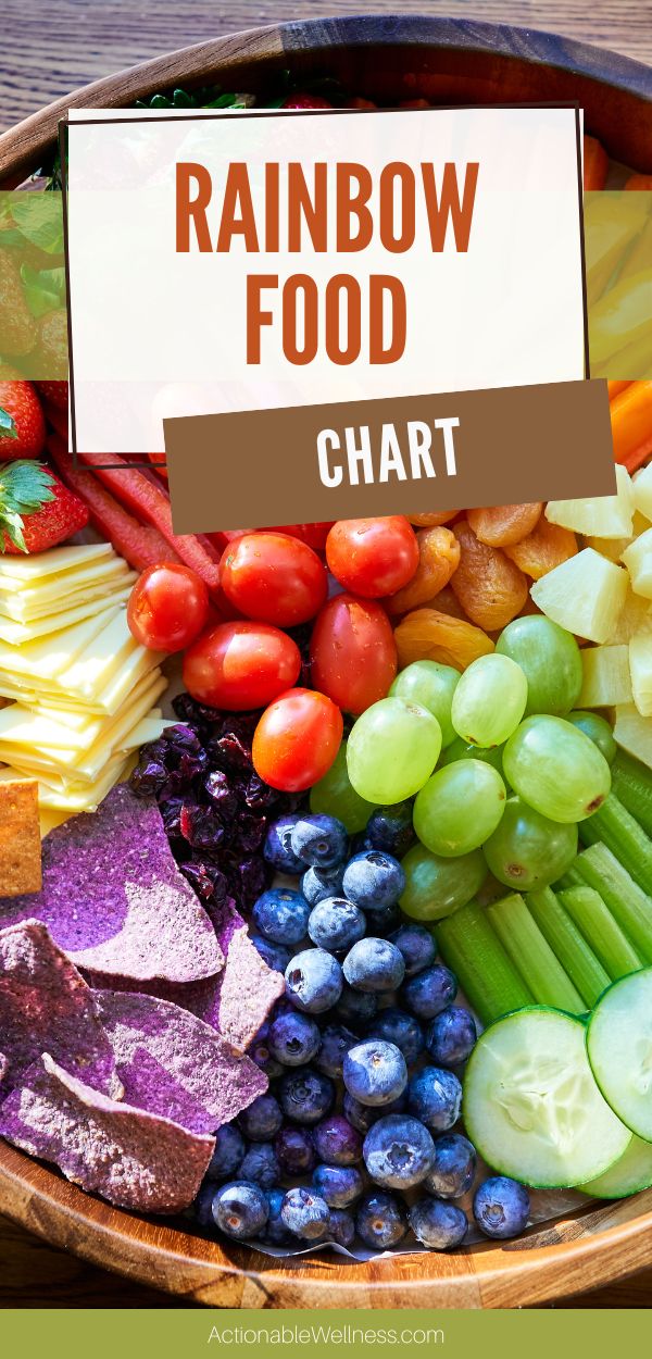 Rainbow Food Chart-Actionable Wellness